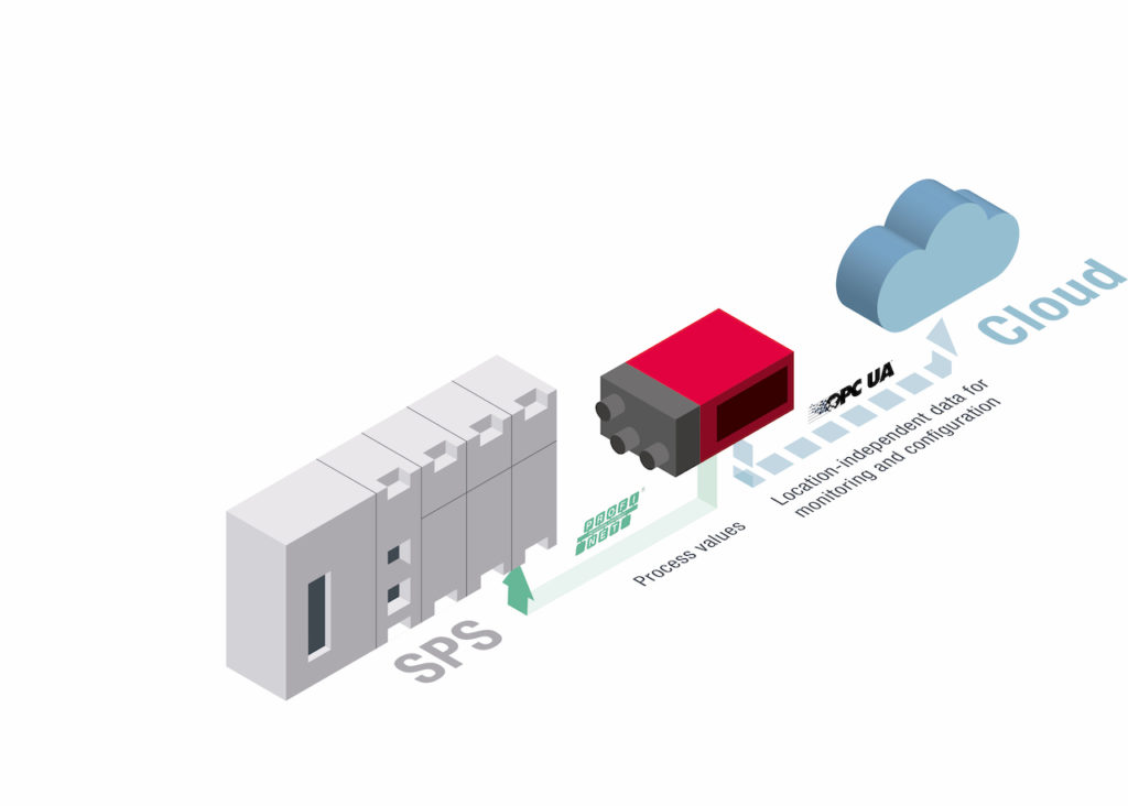 The ‘Dual Channel Principle’ [Case Study] – PROFINEWS