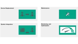 First Devices with PROFINET over APL and PA Profile 4 – PROFINEWS